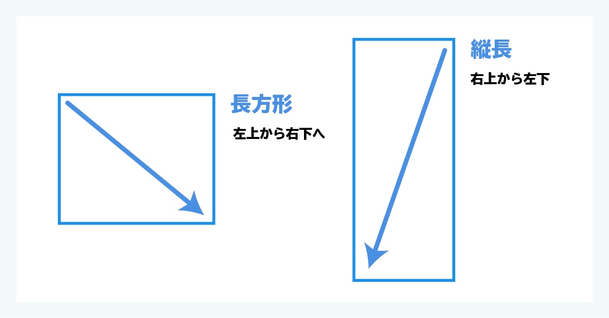初心者でも簡単!効果的なバナーの作り方のポイントとは Btobマーケティングのお困りごとをまるっと解決「ferret」