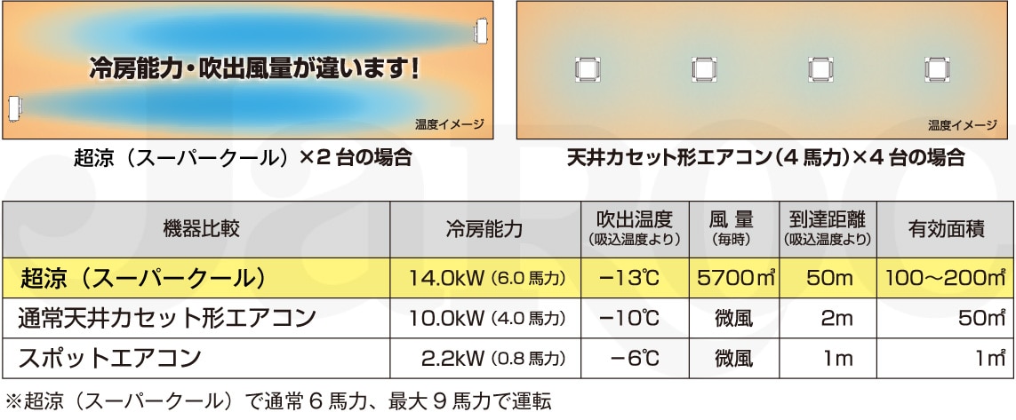 超涼(スーパークール) 製品情報|株式会社ジャロック|取扱商品一覧。お探しの製品を簡単絞込み機能搭載!