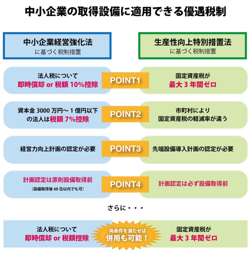 中小企業等経営強化法に基づく支援措置|ジャロック新製品の導入をご検討中の中小企業の皆様へ 製品情報|株式会社ジャロック|取扱商品一覧。お
