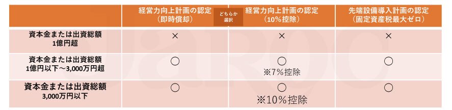 中小企業等経営強化法に基づく支援措置|ジャロック新製品の導入をご検討中の中小企業の皆様へ 製品情報|株式会社ジャロック|取扱商品一覧。お