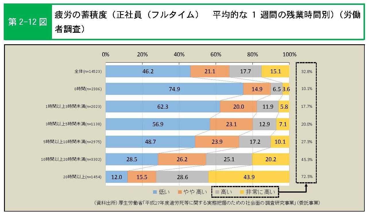 長時間労働がもたらすリスクと企業における解決策 First Call(ファーストコール)