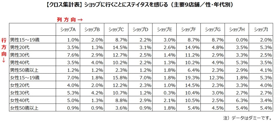 コレスポンデンス分析とは│やり方を事例でわかりやすく解説 24時間セルフ型アンケートツールfreeasy(フリージー)