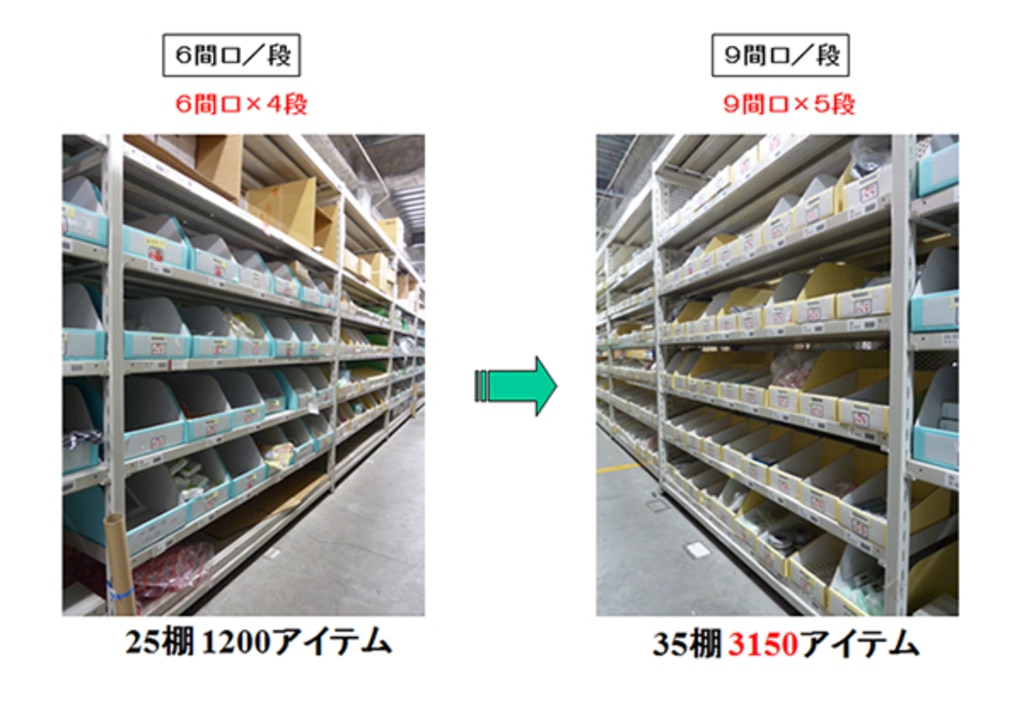 Case5物流改善活動支援 提案する力 株式会社ジャロック|物流倉庫の保管・搬送・作業環境まで現場に合わせたカイゼンをデザインする企業