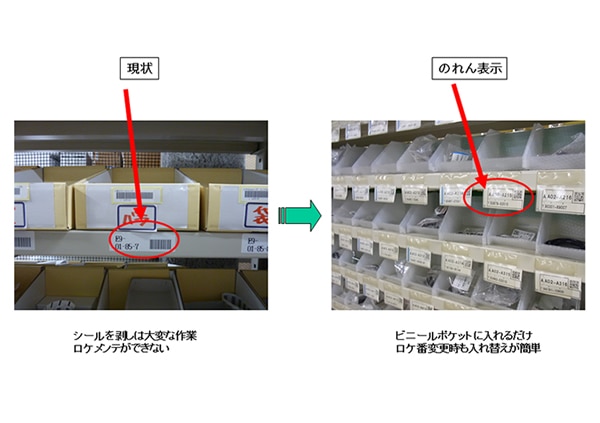 Case5物流改善活動支援 提案する力 株式会社ジャロック|物流倉庫の保管・搬送・作業環境まで現場に合わせたカイゼンをデザインする企業