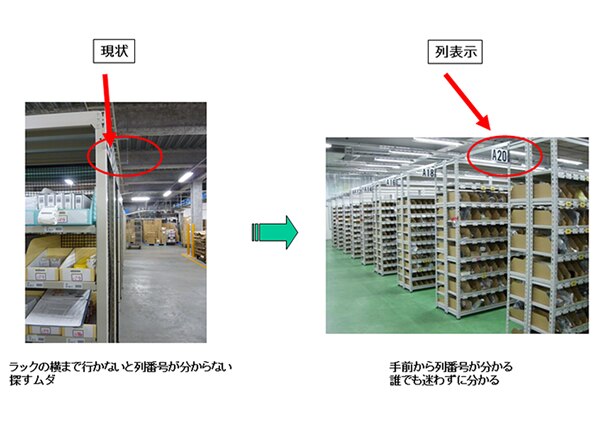 Case5物流改善活動支援 提案する力 株式会社ジャロック|物流倉庫の保管・搬送・作業環境まで現場に合わせたカイゼンをデザインする企業