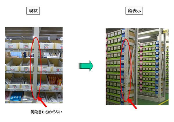 Case5物流改善活動支援 提案する力 株式会社ジャロック|物流倉庫の保管・搬送・作業環境まで現場に合わせたカイゼンをデザインする企業