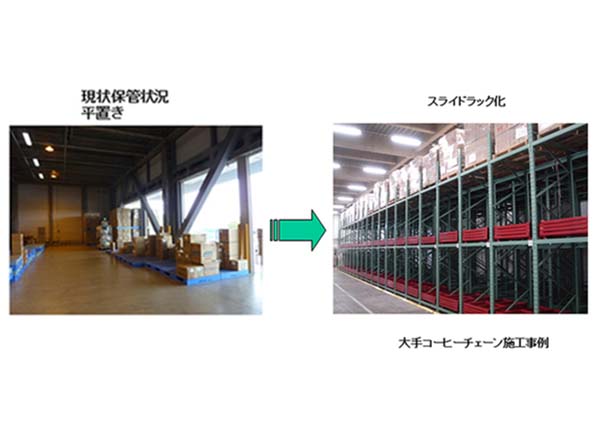 Case5物流改善活動支援 提案する力 株式会社ジャロック|物流倉庫の保管・搬送・作業環境まで現場に合わせたカイゼンをデザインする企業
