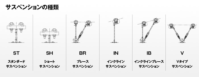 ライトクレーンproシステム クレーン・クレーン周辺機器 株式会社キトー
