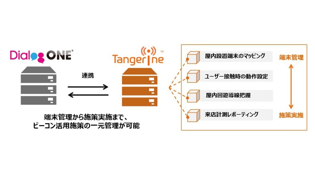 Tangerine、国内デジタル広告大手DACの「DialogOne®」と連携開始