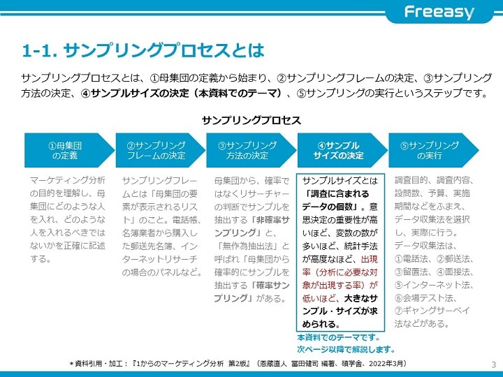資料ダウンロード|「サンプルサイズのマニュアル」