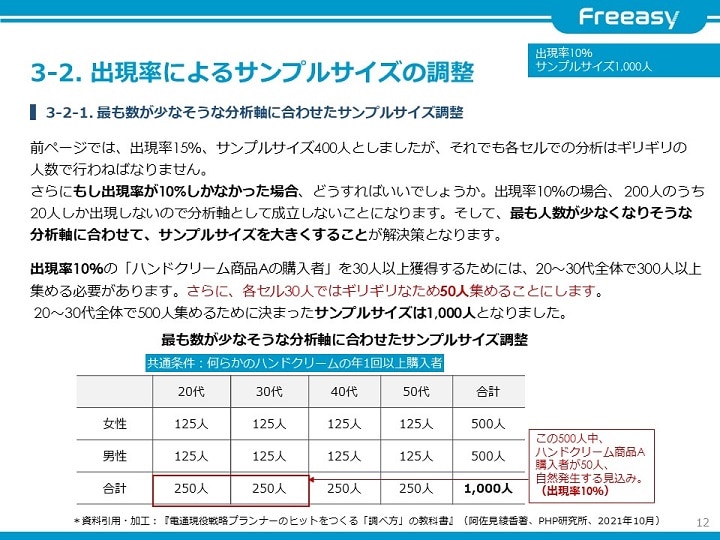 資料ダウンロード|「サンプルサイズのマニュアル」