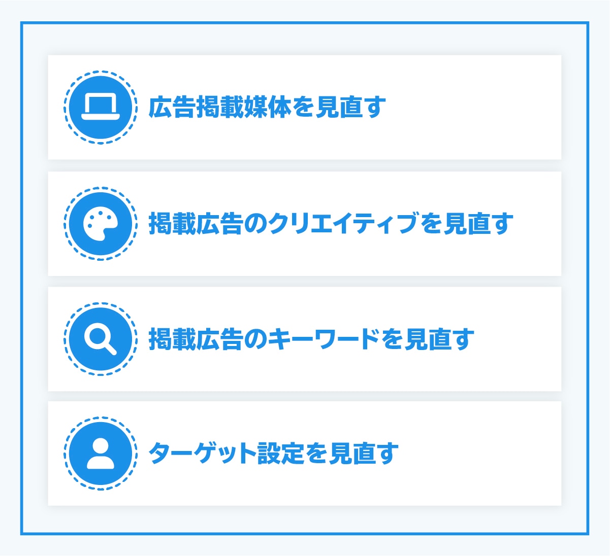 広告の費用対効果「roas」の計算方法と活用方法 Btobマーケティングのお困りごとをまるっと解決「ferret」