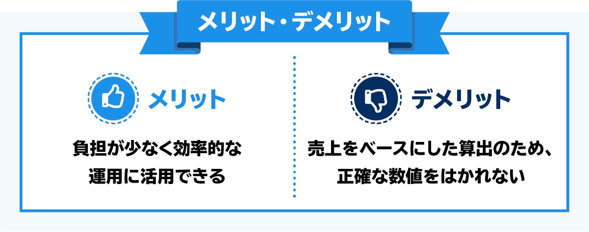 広告の費用対効果「roas」の計算方法と活用方法 Btobマーケティングのお困りごとをまるっと解決「ferret」