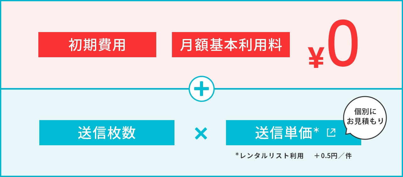 ネクスウェイのFAXDM | シェアNo.1、豊富なノウハウなら