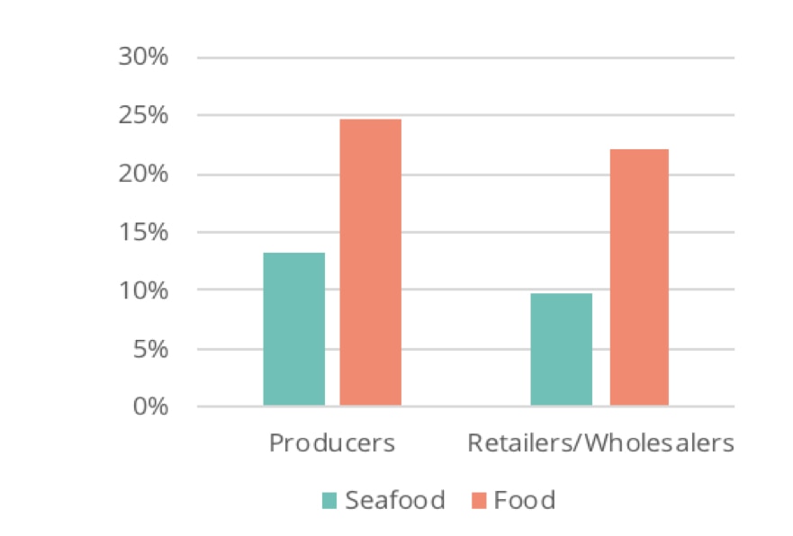 Seafoodlegacy Blog Archive 日本の水産業界 財務分析から見える今と未来 Seafoodlegacy