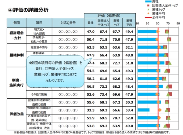 【健康経営度調査】フィードバックシートを活用した施策立案の方法 株式会社ルネサンス