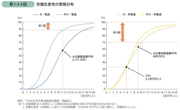 労働生産性とは?労働生産性の計算方法・種類・向上のためのポイントを解説 法人研修・it研修ならリンクアカデミー