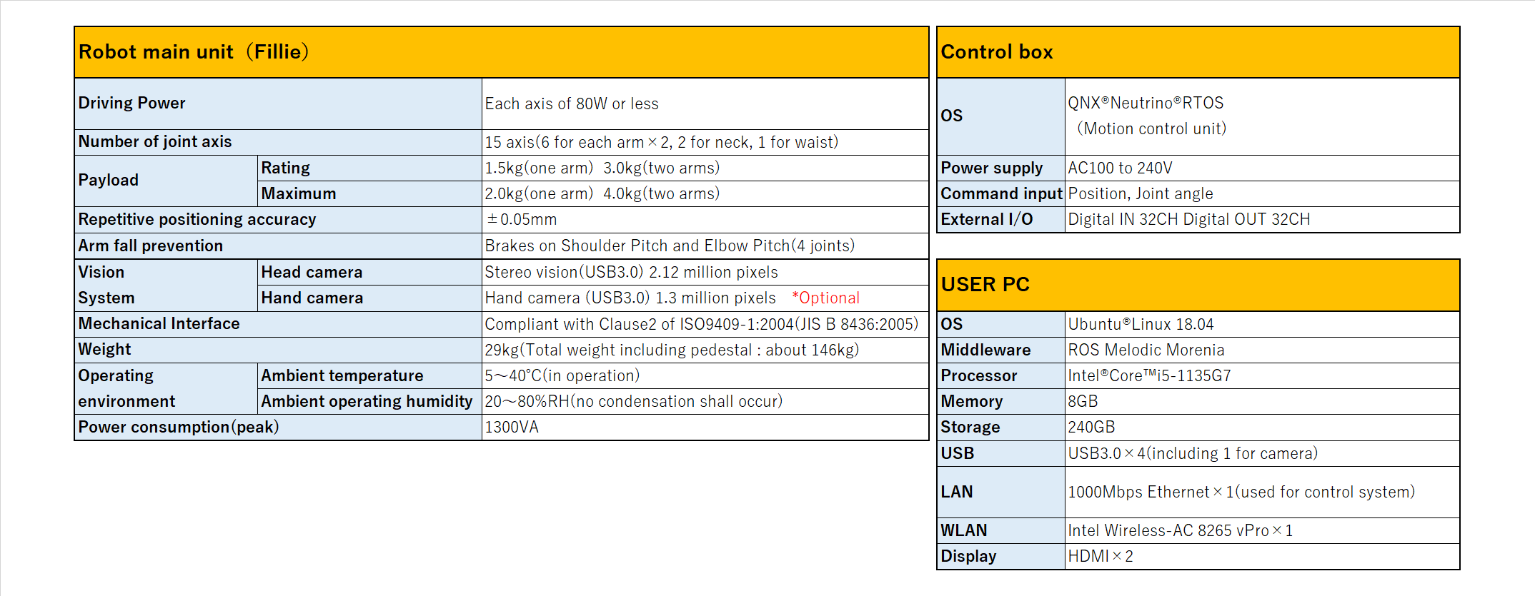 Research Platform NEXTAGE OPEN