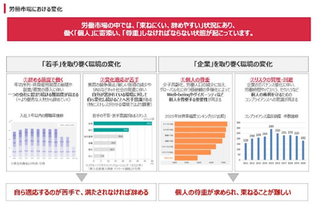 オンボーディングとは?意味と事例を紹介 リンクアンドモチベーション(組織開発・人材育成・研修) ソリューションサイト