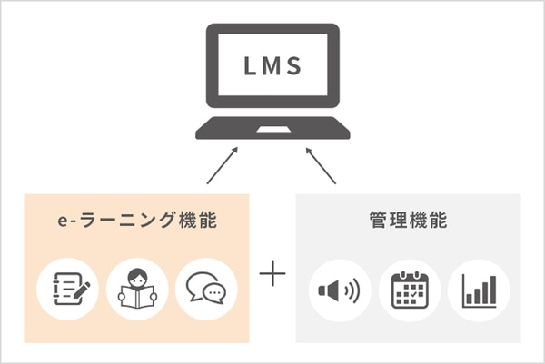 LMS（学習管理システム）導入で社員教育はどう変わる？実例で紹介 | etudes