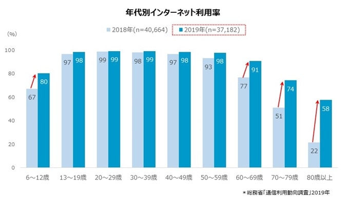 ネットリサーチの質を左右する重要ポイント3つを徹底解説! 24時間セルフ型アンケートツールfreeasy(フリージー)