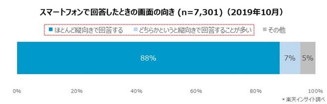 ネットリサーチの質を左右する重要ポイント3つを徹底解説! 24時間セルフ型アンケートツールfreeasy(フリージー)