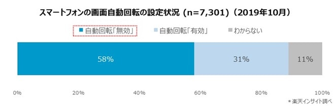 ネットリサーチの質を左右する重要ポイント3つを徹底解説! 24時間セルフ型アンケートツールfreeasy(フリージー)