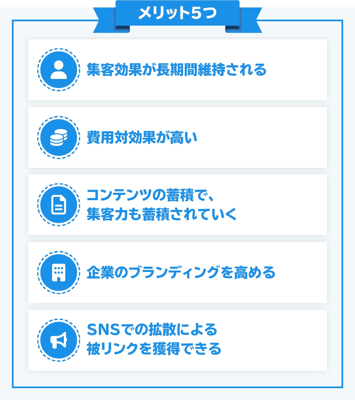コンテンツseoとは?コンテンツマーケティングの違いとメリットと成功事例を解説 Btobマーケティングのお困りごとをまるっと解決「ferret」