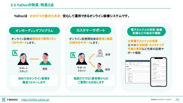 オンライン診療システムYaDoc～第2回 YaDocを選ぶ理由～ | 株式会社インテグリティ・ヘルスケア