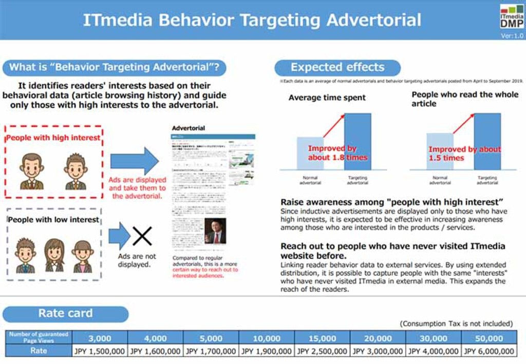 Advertising Using Reader Behavior Data