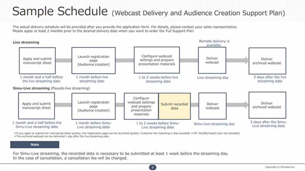Webcast Service Guide