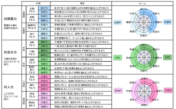 定性評価とは?定量評価との違いや評価方法と注意点について解説 管理職研修・育成ならストレッチクラウド