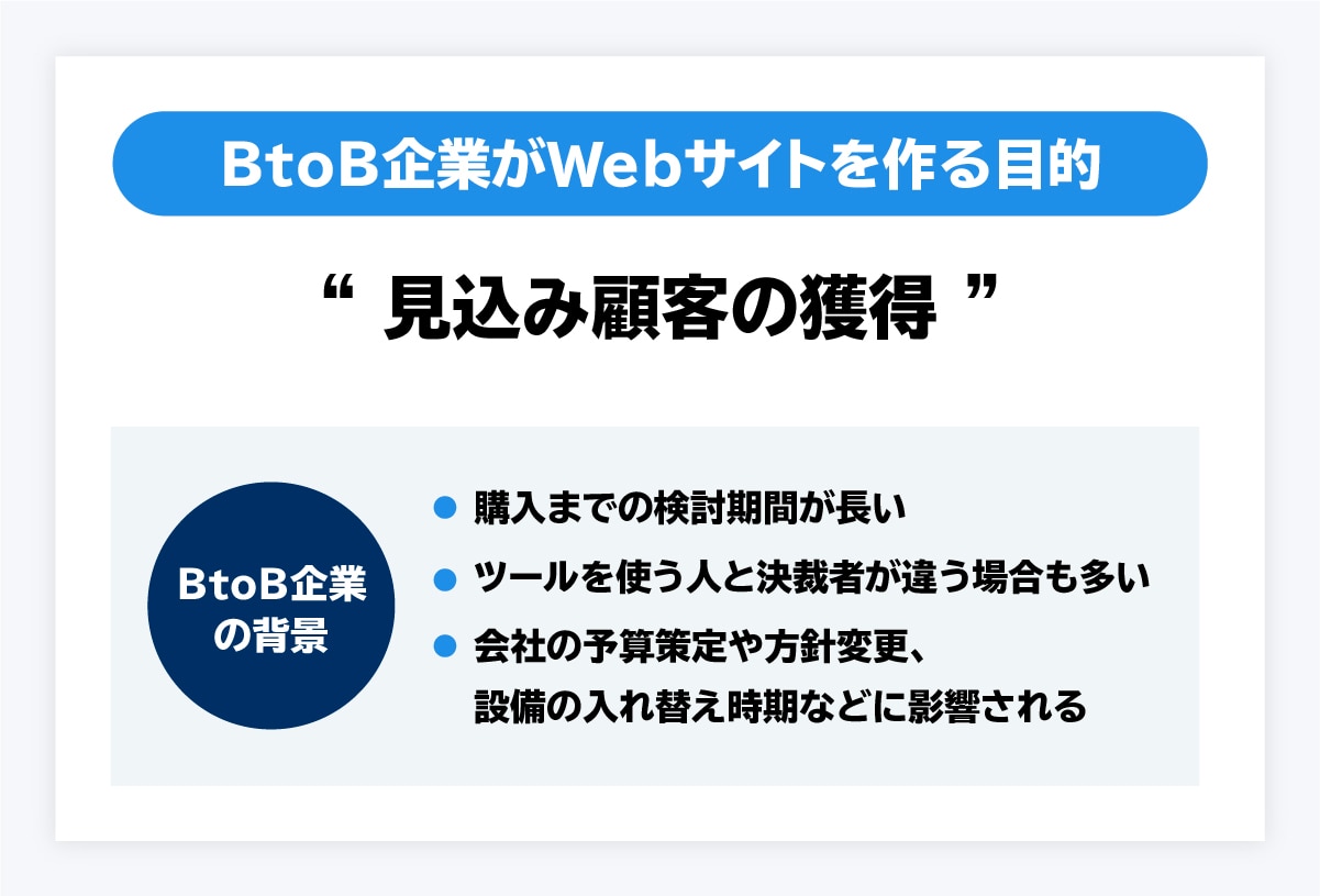 Btobビジネスのwebサイトの役割とは?マーケターが解説するbtocとの違い Webマーケティングツール『ferret One』