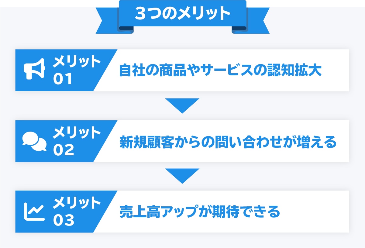 Btobビジネスのwebサイトの役割とは?マーケターが解説するbtocとの違い Webマーケティングツール『ferret One』