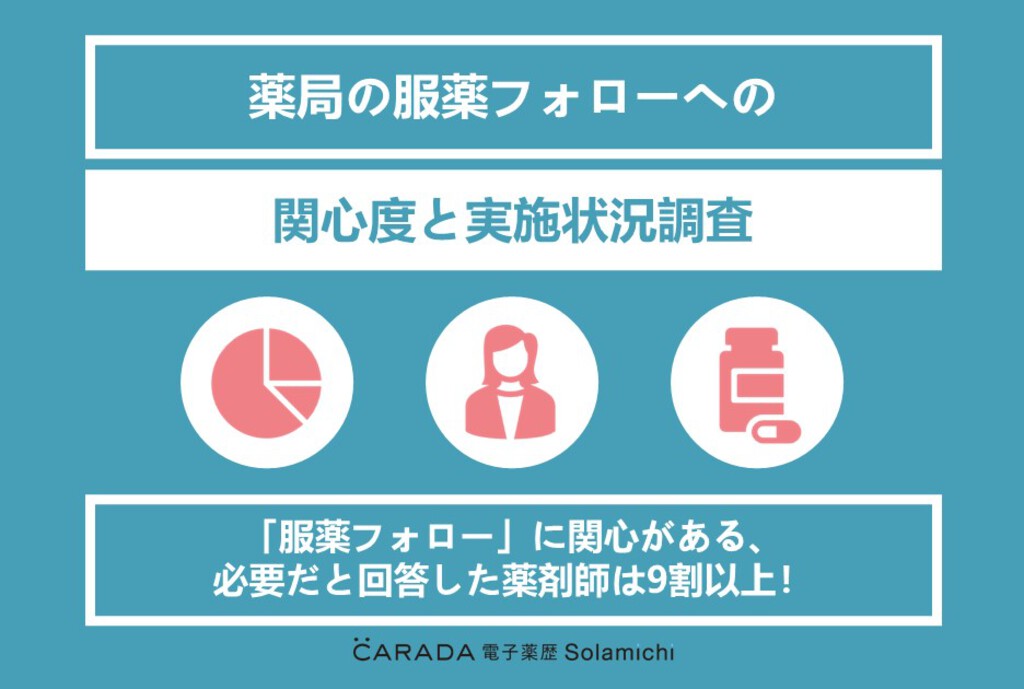 【調査】「服薬フォロー」に関心がある、必要だと回答した薬剤師は9割以上!