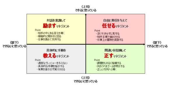 承認欲求とは?自己顕示欲との違いや承認欲求が強い人の特徴、対処法を解説 管理職研修・育成ならストレッチクラウド