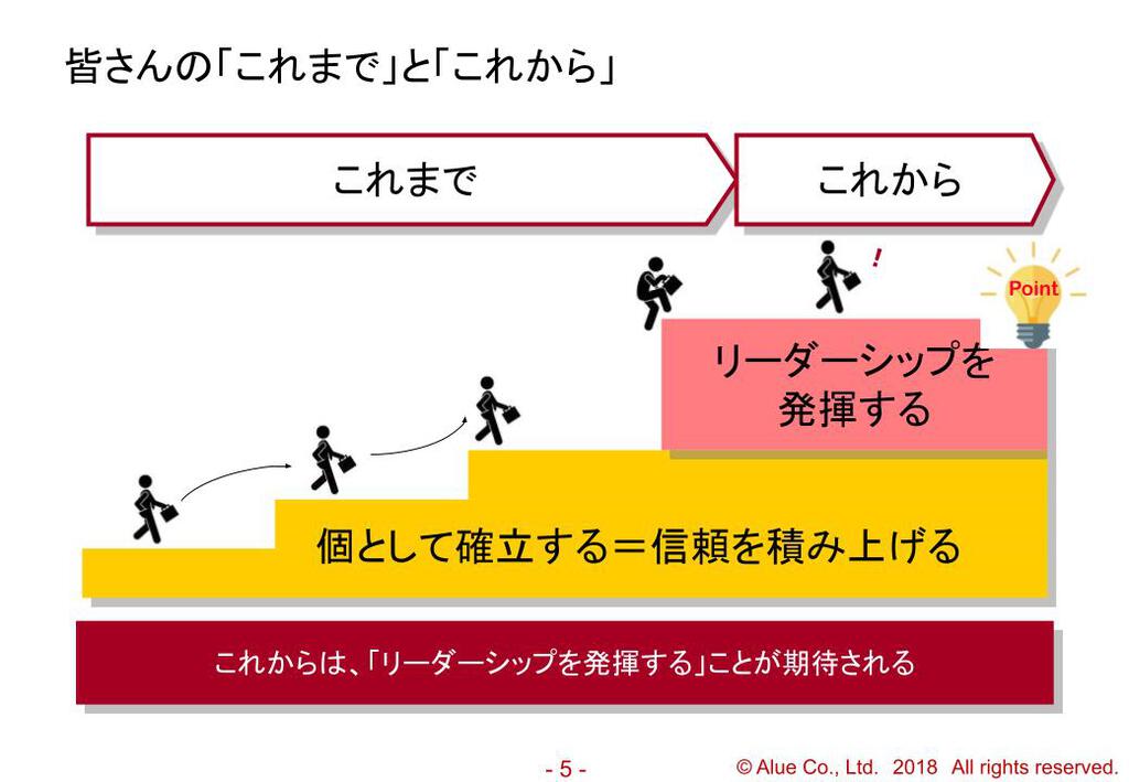 自分から動くことで人を動かすリーダーシップ研修|企業研修・人材育成ならアルー