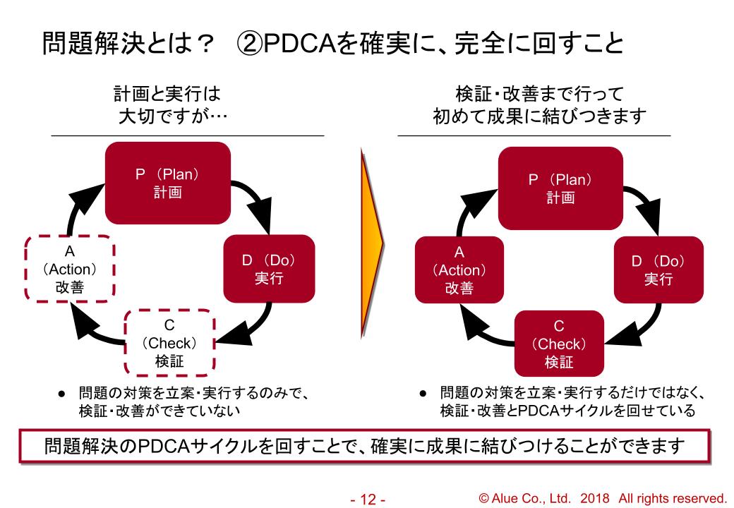 問題解決ワークショップ(問題解決力研修)|企業研修・人材育成ならアルー