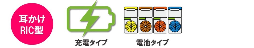 補聴器新製品