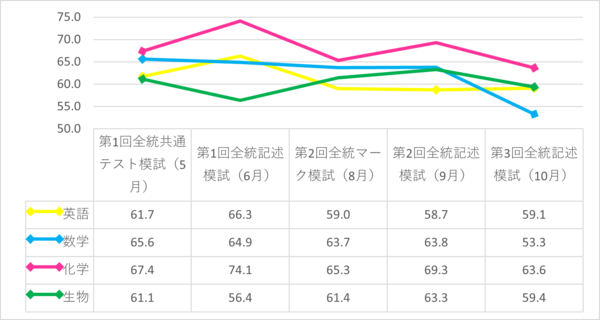昭和大学医学部 合格|「推しは力」活動休止を乗り越えて第一志望に合格 医歯専門予備校 メルリックス学院