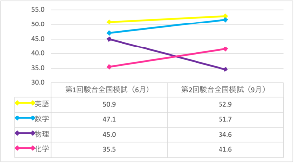東海大学医学部 合格|推薦不合格からの一般選抜でリベンジ! 医歯専門予備校 メルリックス学院