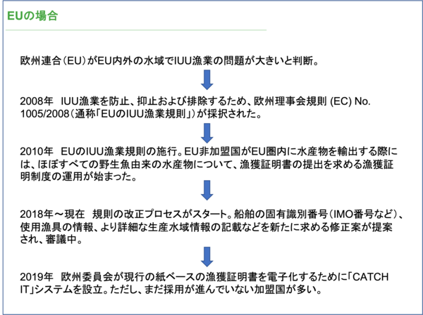 持続可能な水産調達に向けて〜責任ある調達方針策定の必要性とは〜:連続ウェビナー第3回 報告ブログ 株式会社シーフードレガシー