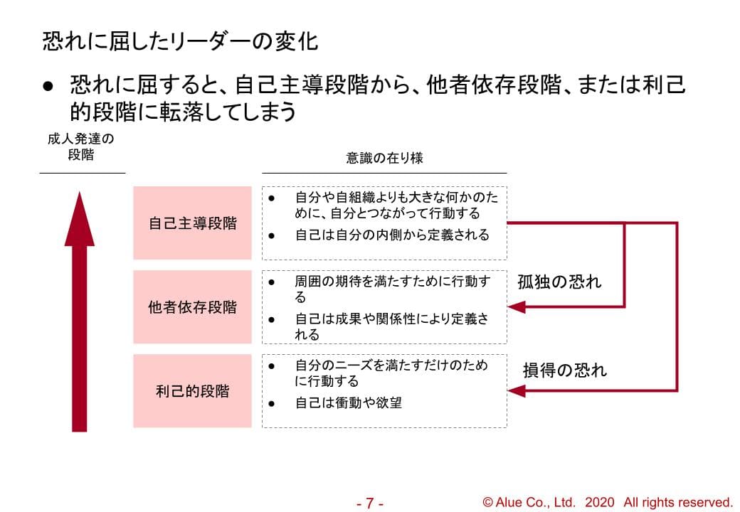 変革型のリーダーシップ(管理職研修)|企業研修・人材育成ならアルー