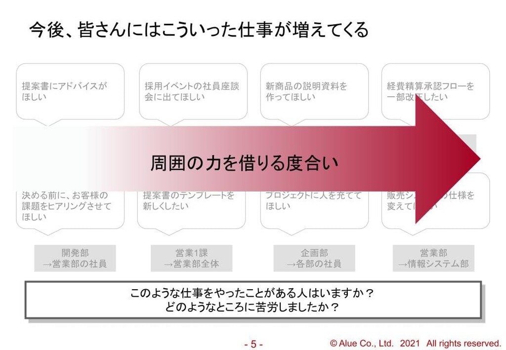 ネットワーキング(若手社員研修)|企業研修・人材育成ならアルー