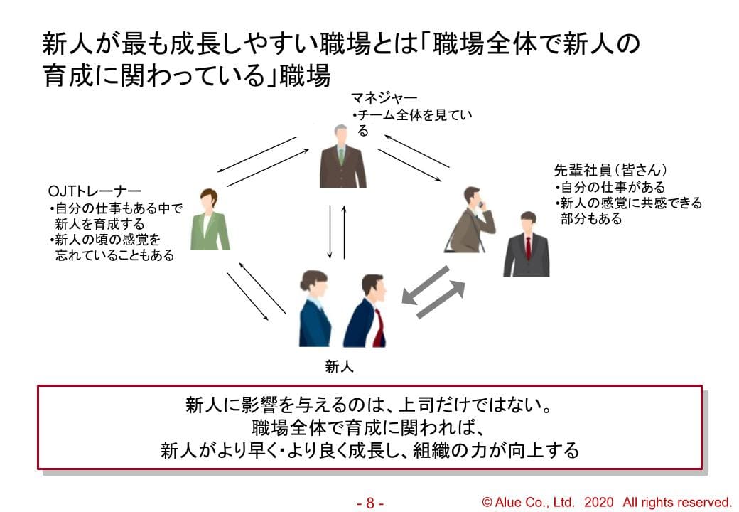 メンタリング(若手社員研修)|企業研修・人材育成ならアルー