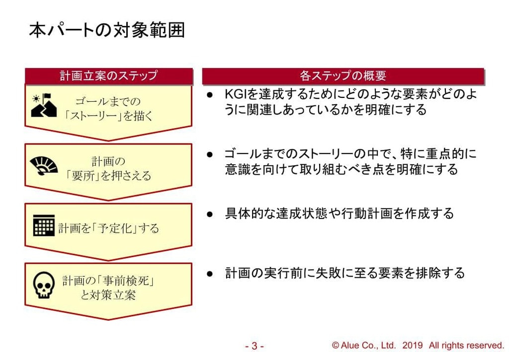 重点戦略実行のための計画立案(管理職研修)|企業研修・人材育成ならアルー