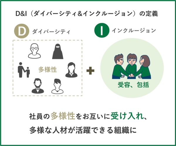 ダイバーシティインクルージョンの意味や取り組み事例を解説! ピースマインド株式会社