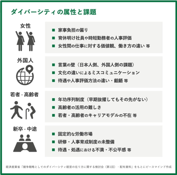 ダイバーシティインクルージョンの意味や取り組み事例を解説! ピースマインド株式会社