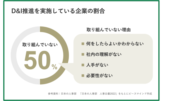 ダイバーシティインクルージョンの意味や取り組み事例を解説! ピースマインド株式会社