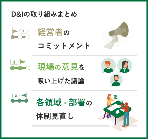 ダイバーシティインクルージョンの意味や取り組み事例を解説! ピースマインド株式会社